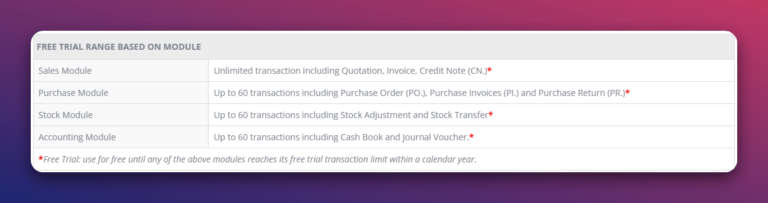 Top e-Invoice Accounting Software in Malaysia (2025 Updated)